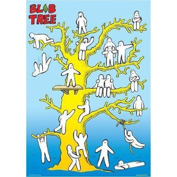 Giant Blob Tree Poster - eMAG.ro