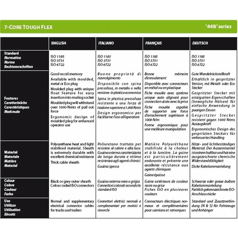 Cablu curent 7pini, Tip S, 3.5m, 24V, 42056.1580 Reflex-Allen Italia ...