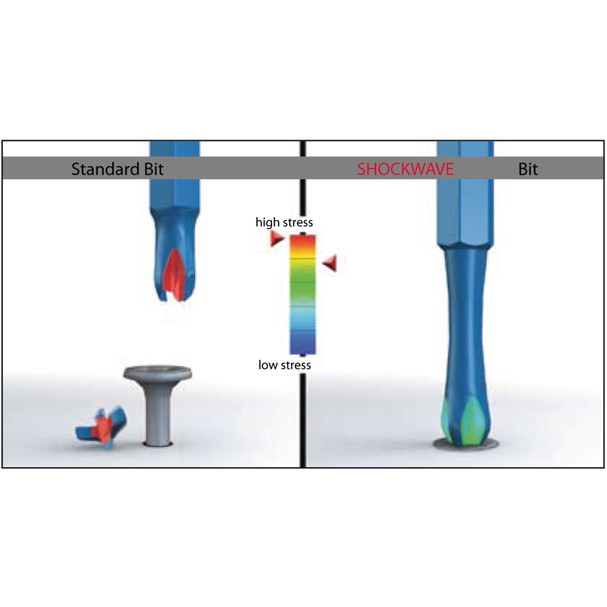 Накрайник ударен TX20 50mm SHOCKWAVE Milwaukee - eMAG.bg