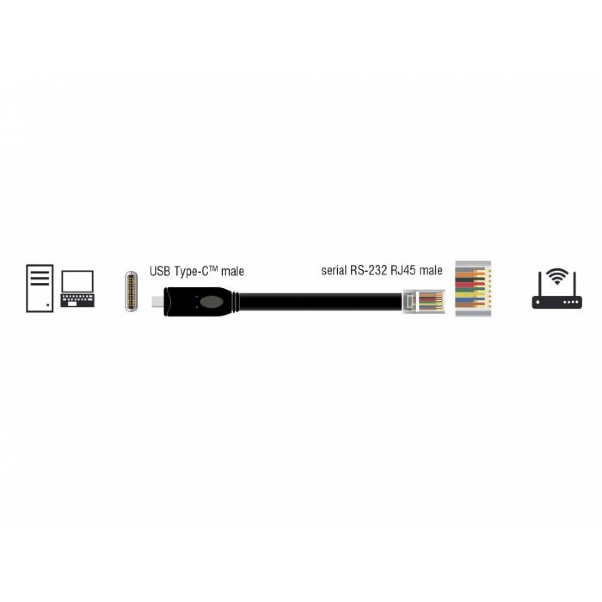 Cablu USB-C la Serial RS-232 RJ45 (pentru router CISCO) T-T 2m Negru ...