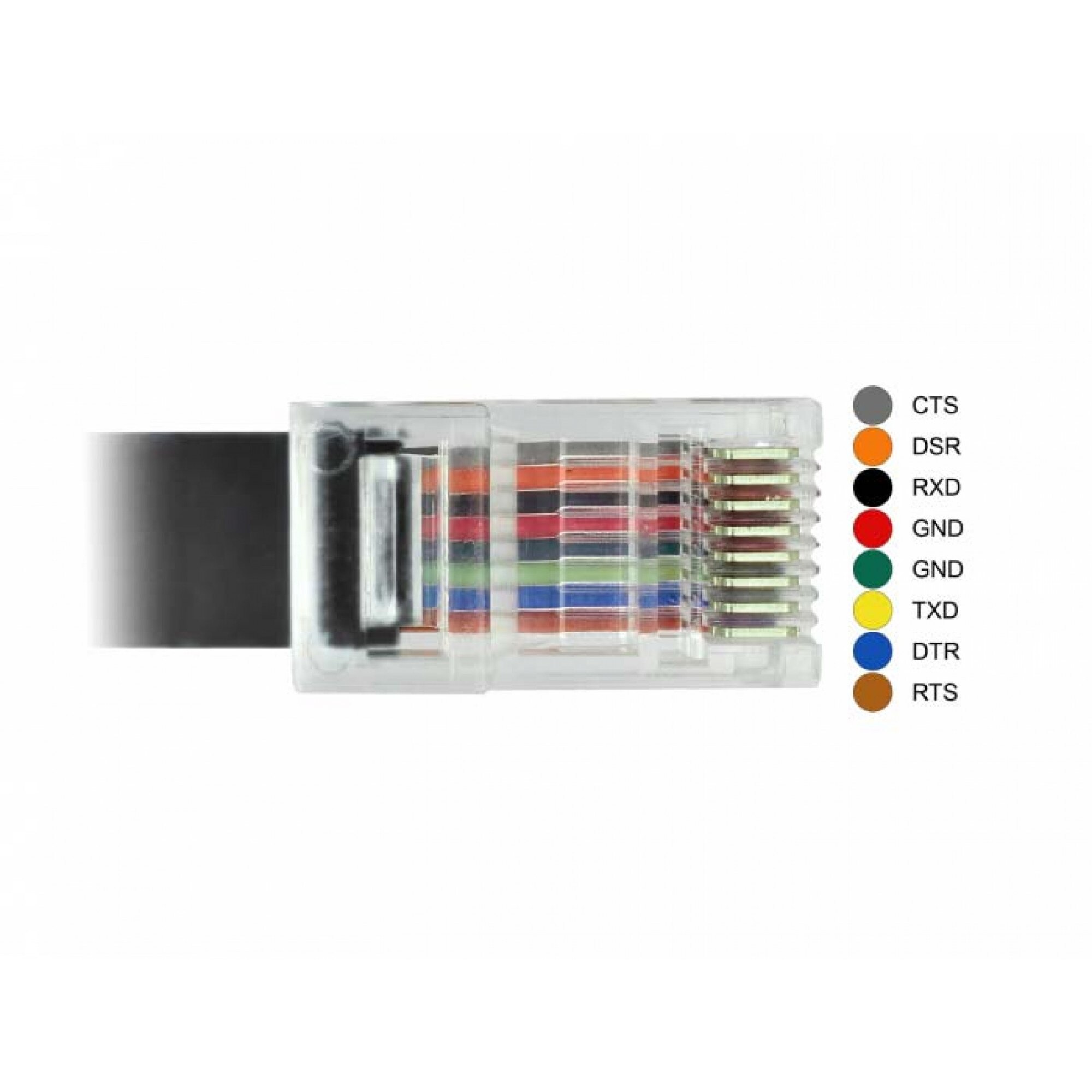 Cablu USB-C la Serial RS-232 RJ45 (pentru router CISCO) T-T 2m Negru ...