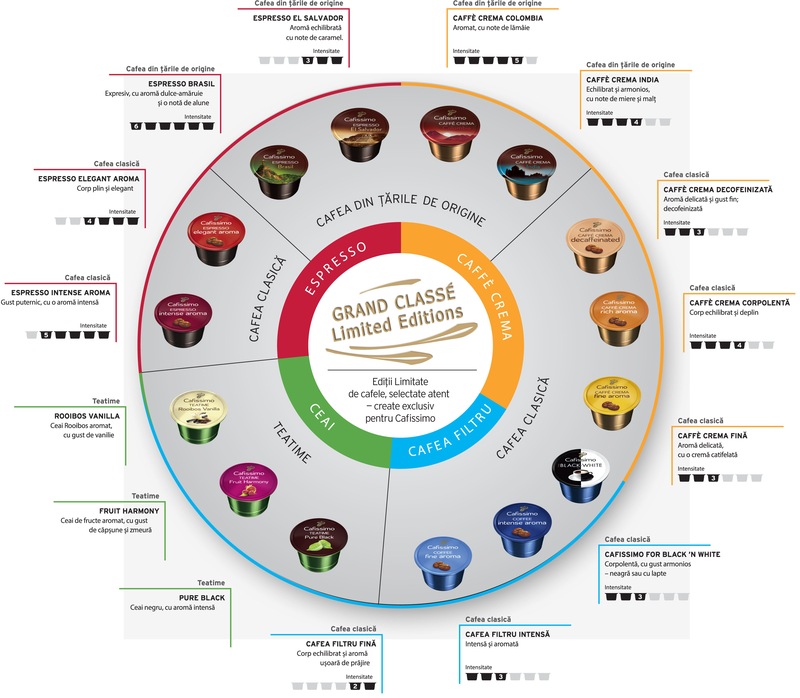 Espressor Tchibo Cafissimo mini Salsa Red, 1500 W, 0.65 L, Rosu + 80 ...