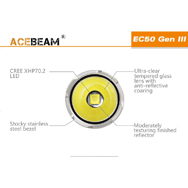Led фенер ACE BEAM EC 50-GEN III - eMAG.bg