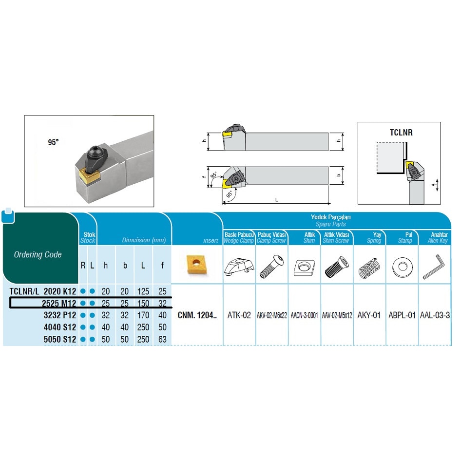 TCLNR носещ струг нож за външно струговане 25x25 - eMAG.bg