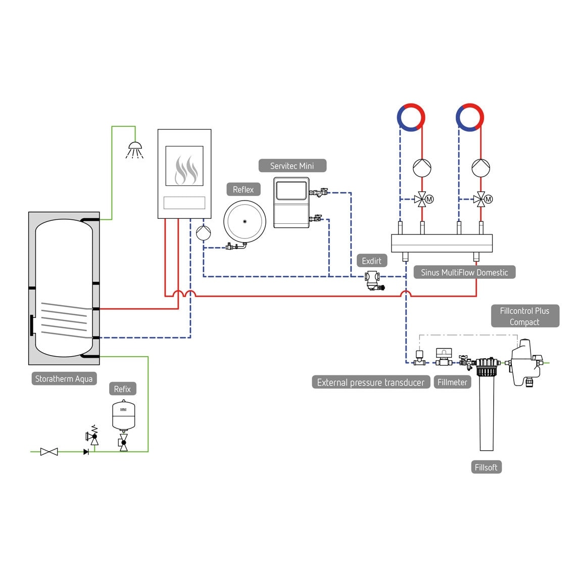 Vas expansiune REFLEX N 35, 35 l, 4 bar - eMAG.ro