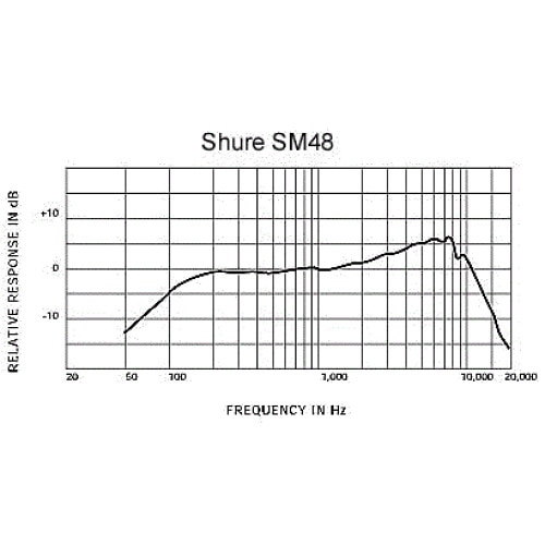 Shure SM 48 LC mikrofon - eMAG.hu
