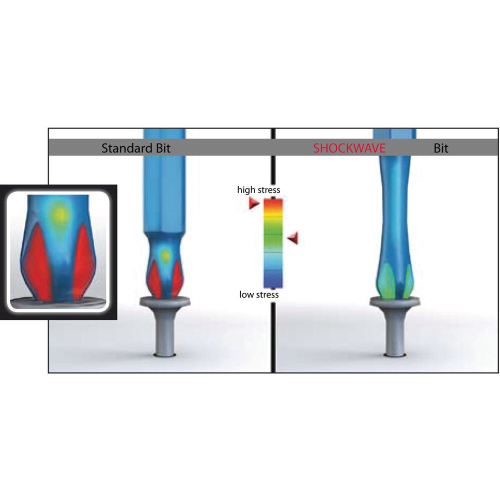Накрайник ударен TX15 25mm SHOCKWAVE Milwaukee - eMAG.bg