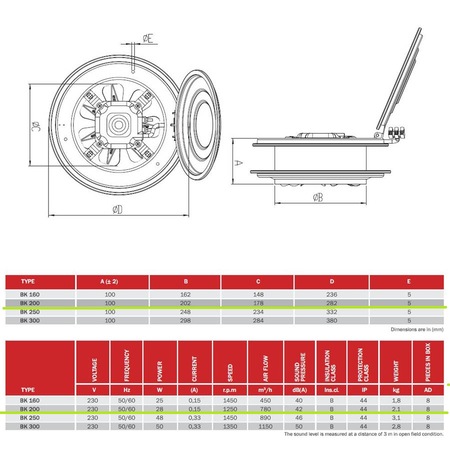 Ventilator Bahcivan cu capac, 28W - eMAG.ro