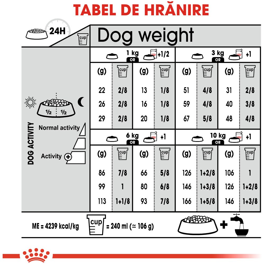 Hrana uscata pentru caini Royal Canin, Mini Exigent, 3 kg - eMAG.ro