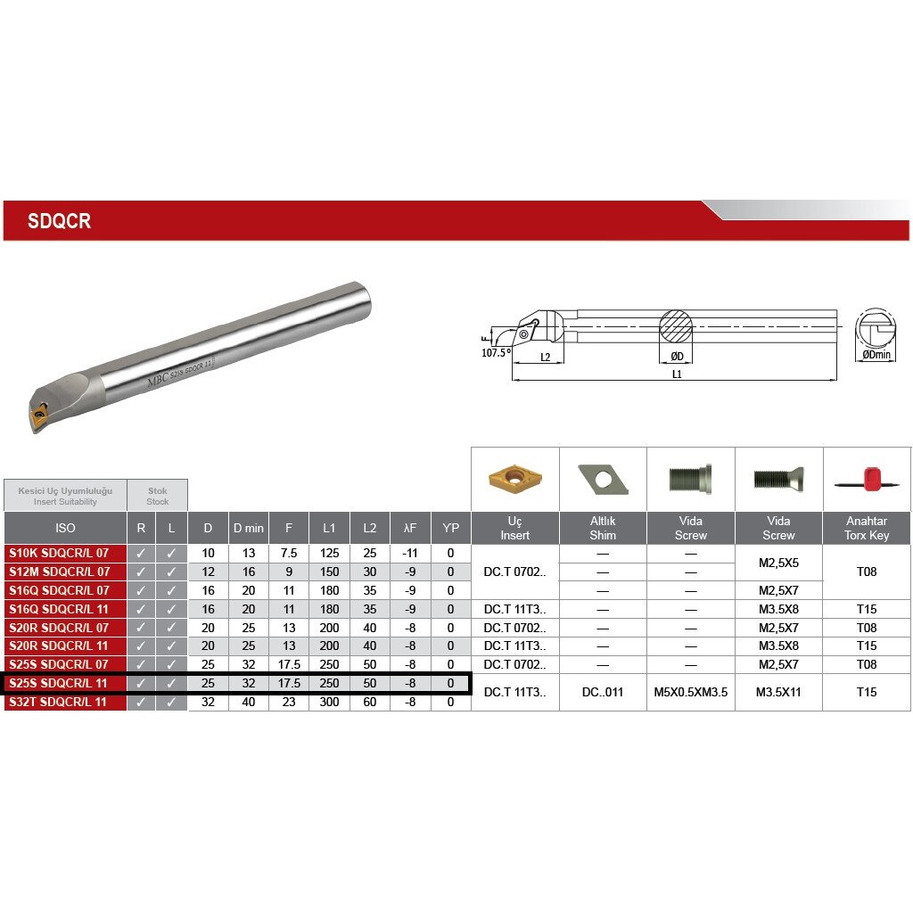 Cutit de strung suport SDQCR 25x250 pentru strunjire interioara - eMAG.ro