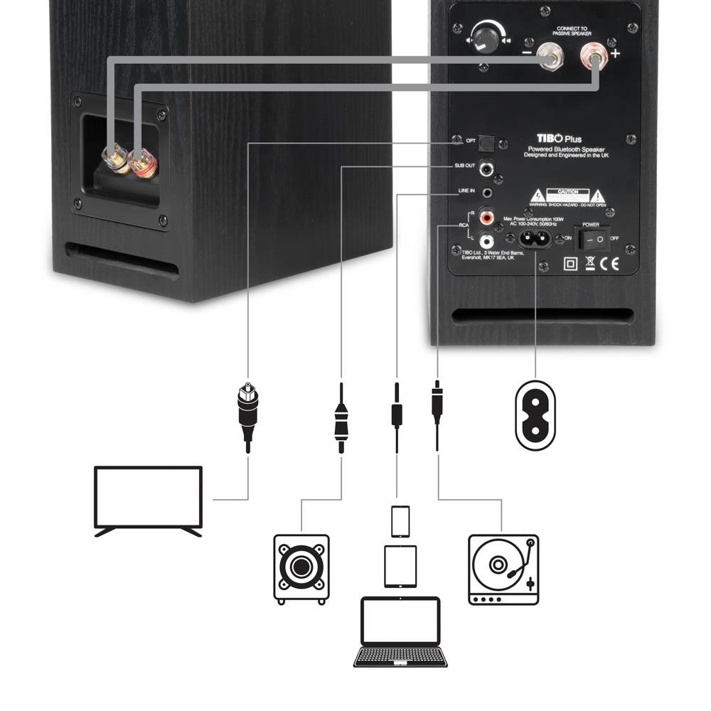 Boxe active de raft Tibo Plus1.1, 2x25W, Bluetooth, Hi-Fi, Black - eMAG.ro