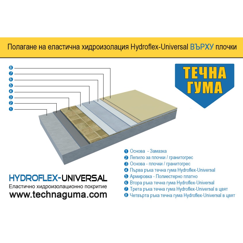Течна гума Hydroflex-Universal. Еластична хидроизолация за покриви, тераси - 4 кг. / Бял цвят ...