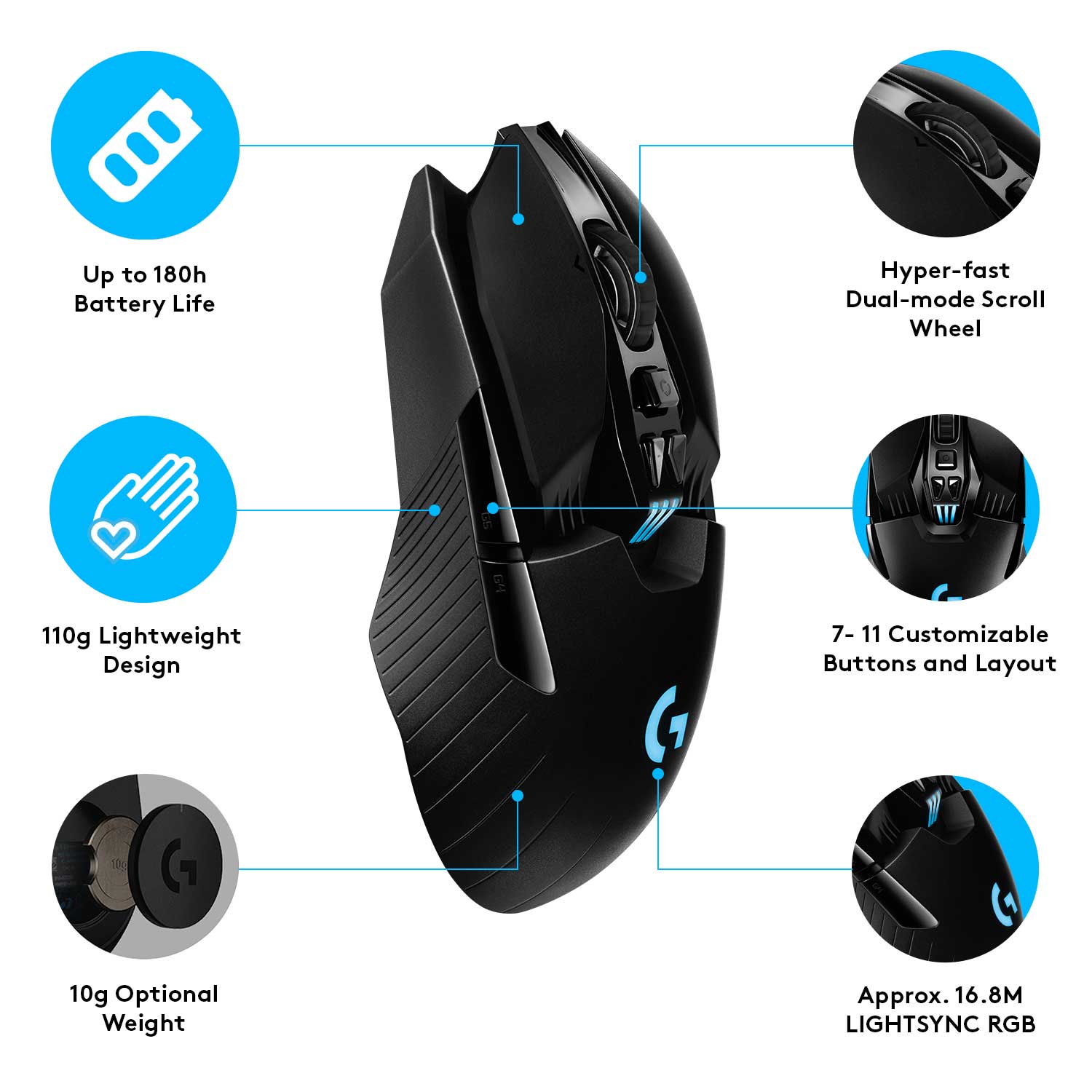 Mouse Logitech, "G903 Lightspeed", Gaming, Cu Fir | Wireless, Usb ...