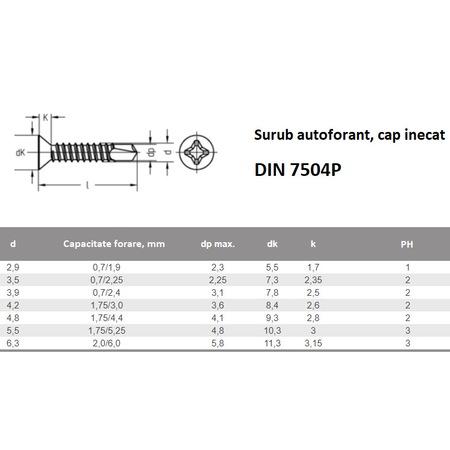 Set suruburi autoforante cu cap inecat, zincat alb, PH2, DIN 7504P - 3 ...