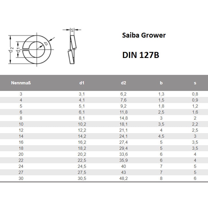 Set saibe GROWER, INOX A2, DIN 127B-A2 - M10 (500 buc) - eMAG.ro
