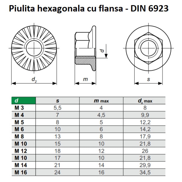 Set piulite hexagonale cu flansa, INOX A2, DIN 6923-A2 - M4 (500 buc ...