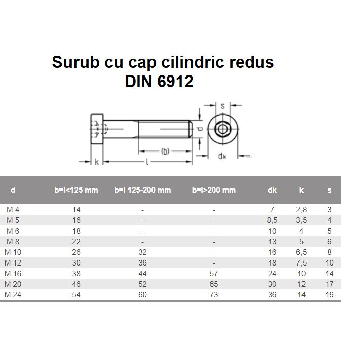 Set suruburi cu cap redus inbus, INOX A2, locas SW 3, DIN 6912-A2 ...