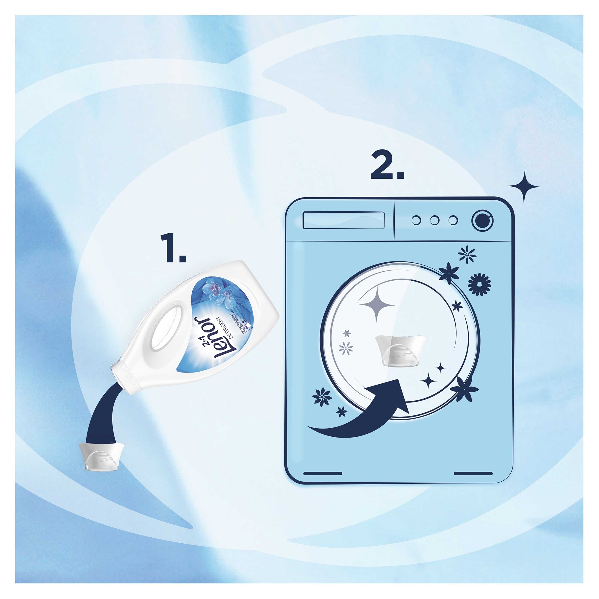 Detergent lichid LENOR Spring Awakening 40 spalari - eMAG.ro