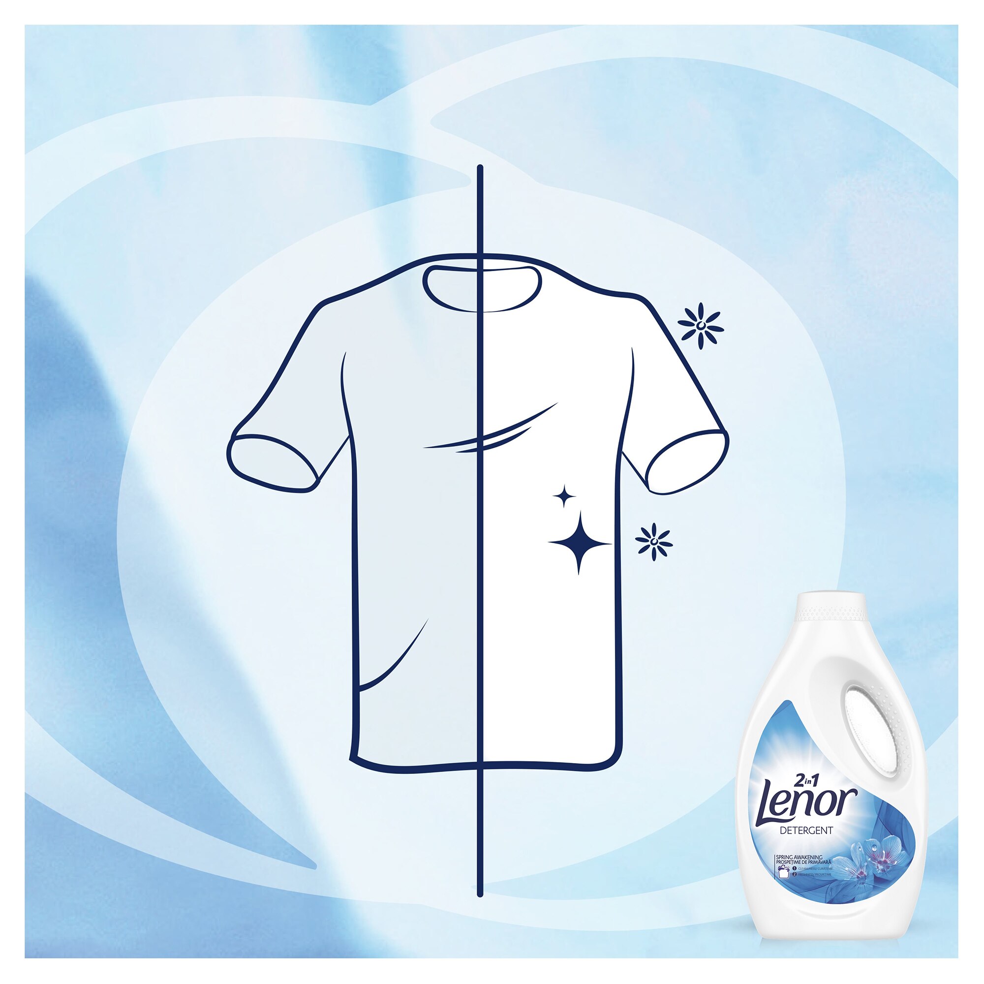 Detergent lichid LENOR Spring Awakening 40 spalari - eMAG.ro