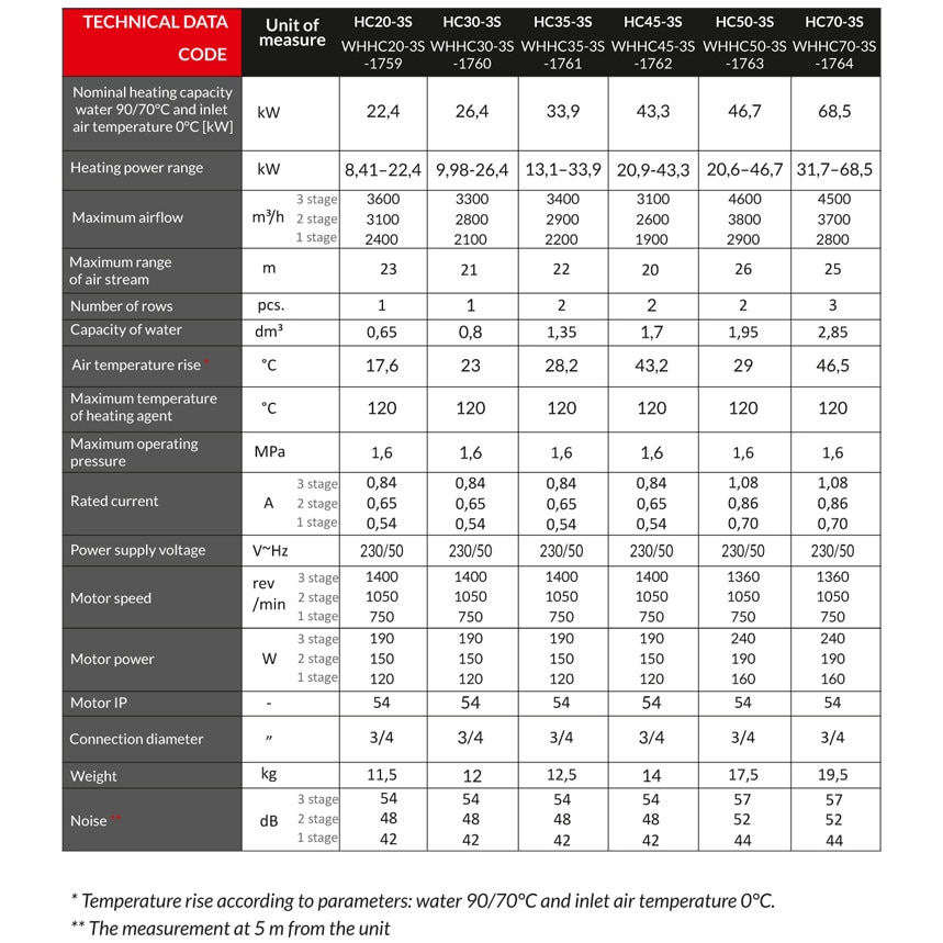 Reventon HC45-3S, aeroterma pentru incalzire cu agent termic cu 3 ...