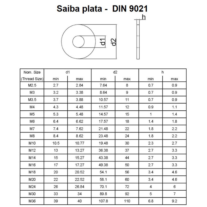 Set saibe plate, zincate alb, DIN 9021 - M 6x18x1.6 (500 buc) - eMAG.ro