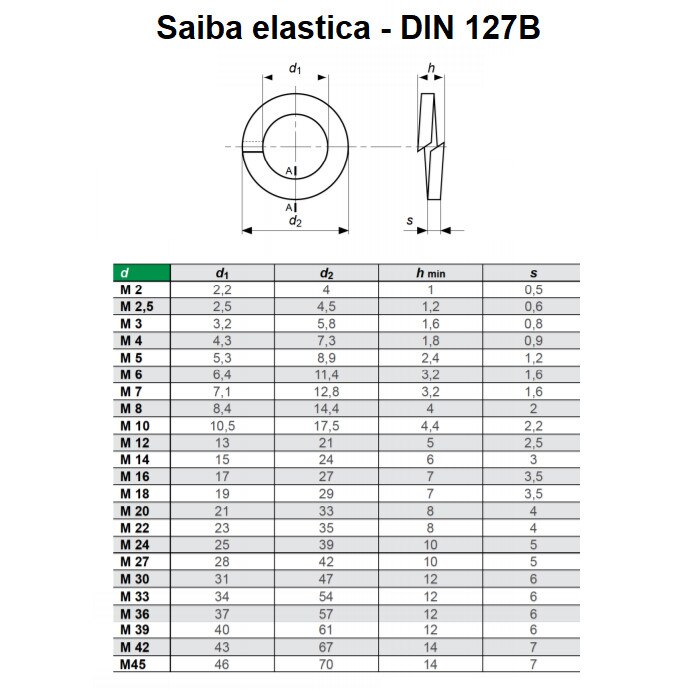 Set saibe elastice, Grower, zincate alb, DIN 127 B - M 14 (250 buc ...