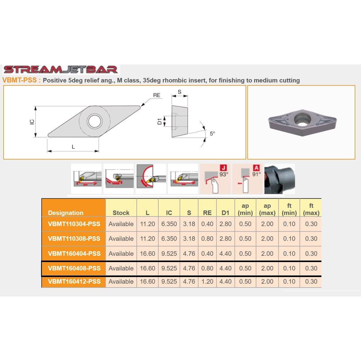 Комплект подвижни вложки VBMT 160408 за твърдосплавно струговане - eMAG.bg