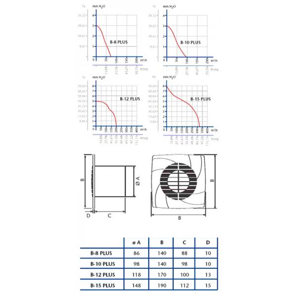 Ventilator, B-15 PLUS, CATA, IP X4, 28 W, 43 dB, 320 m³/h, 2100 rpm ...