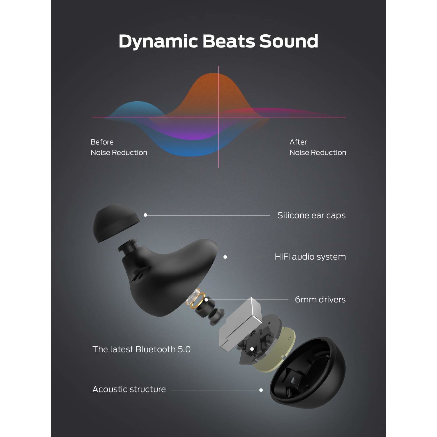 Casti Wireless Tribit FlyBuds bluetooth 5.0 Control prin Touch, Timp de ...