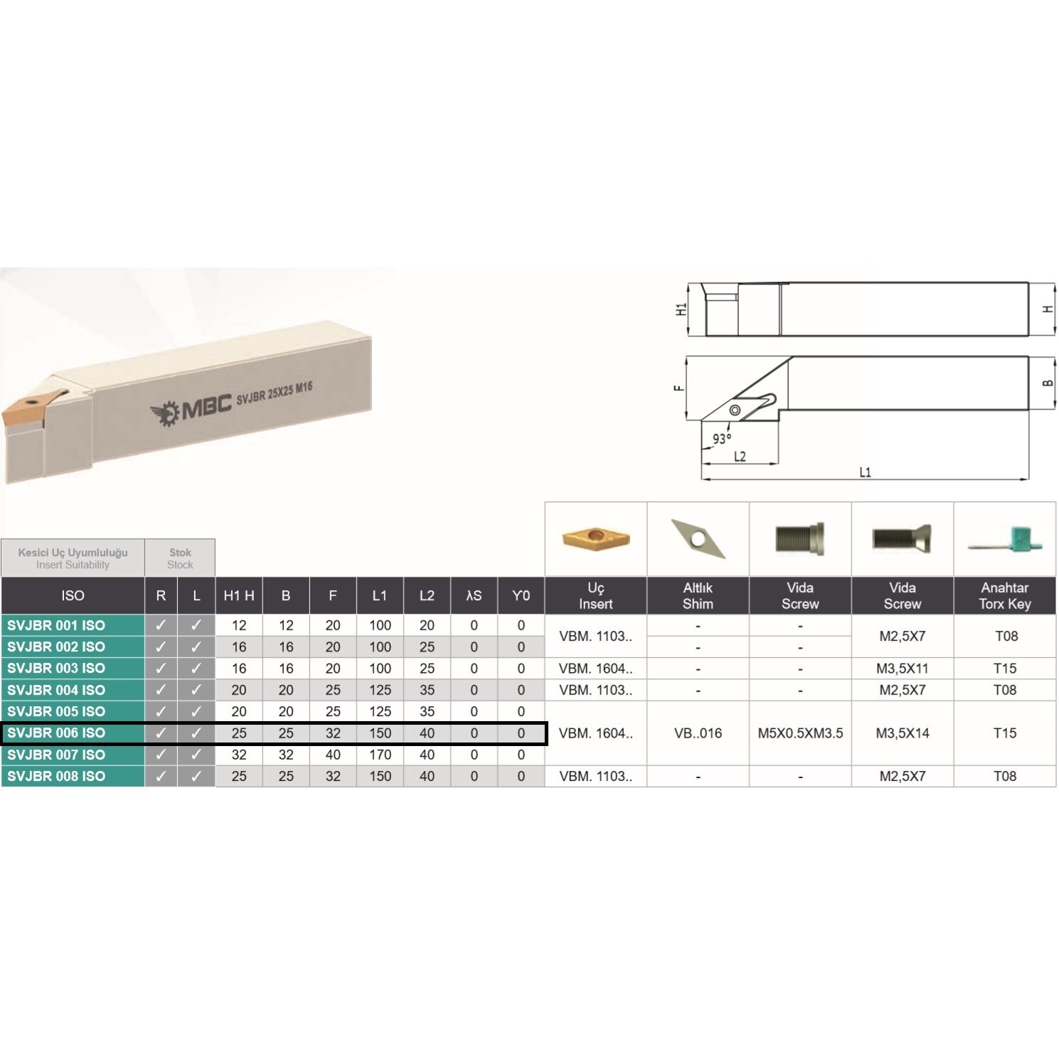 Cutit de strung suport SVJBR 25x25 pentru strunjire exterioara - eMAG.ro