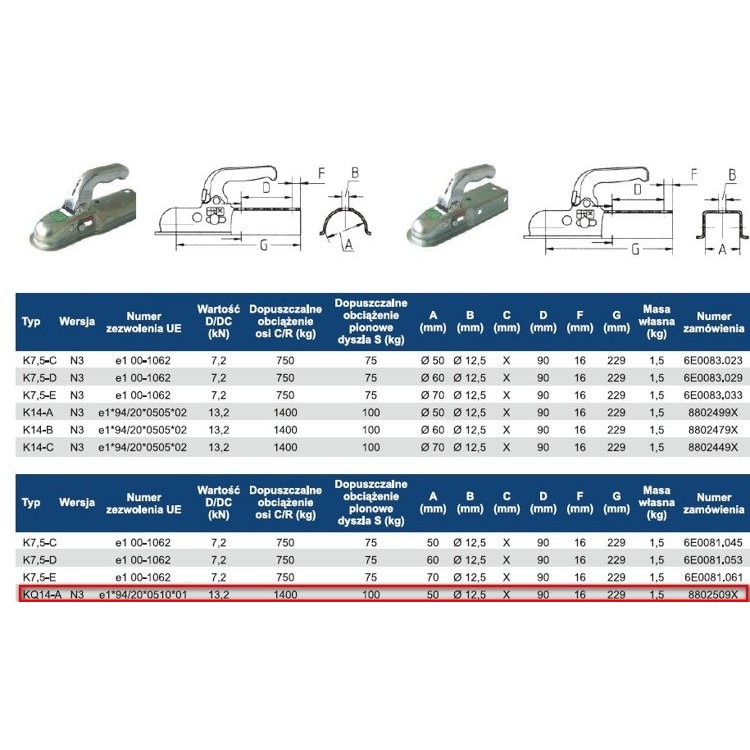 Cale roti pentru roata E36 in set cu un suport - eMAG.ro