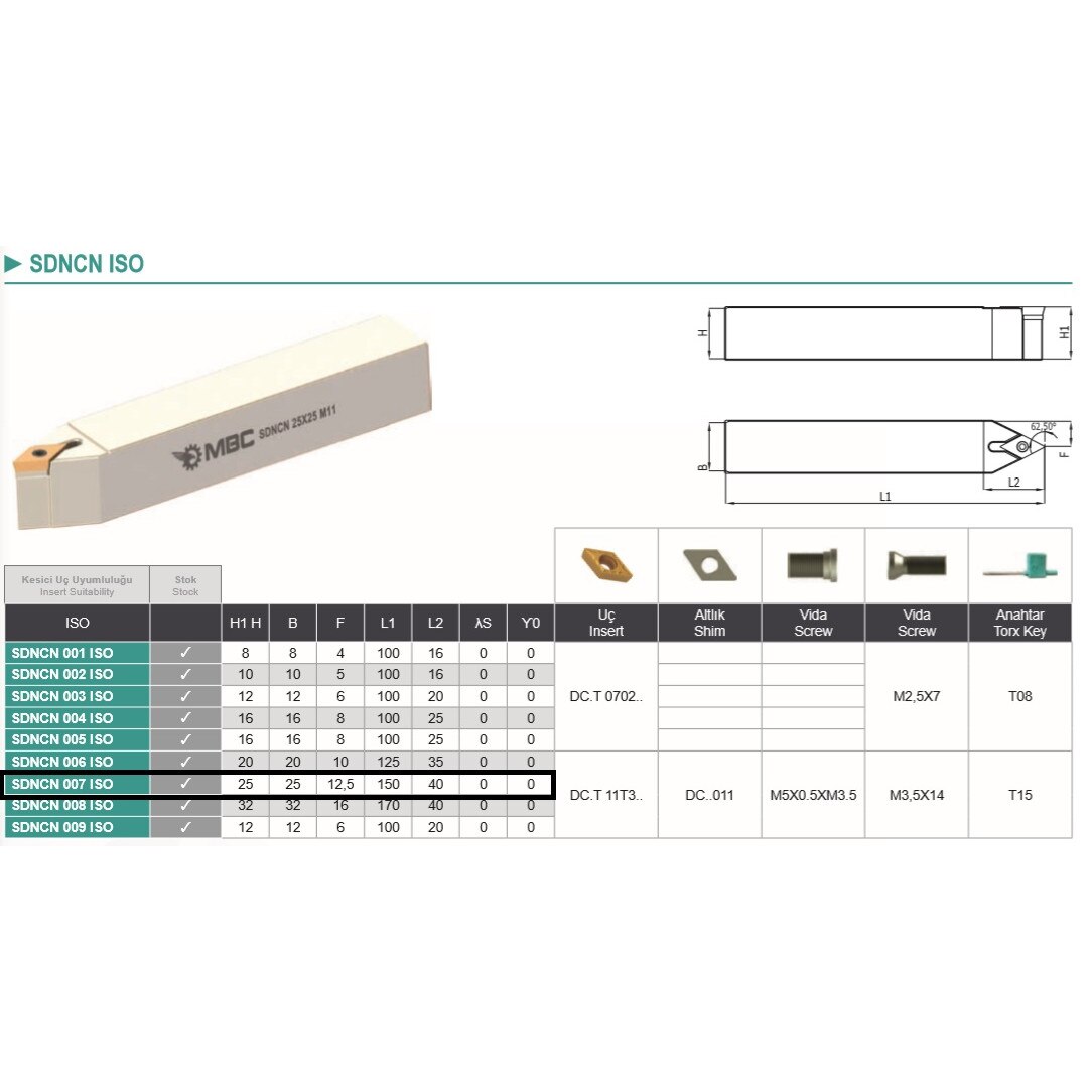 Cutit de strung suport strunjire exterioara ISO SDNCN 25x25x150 - eMAG.ro