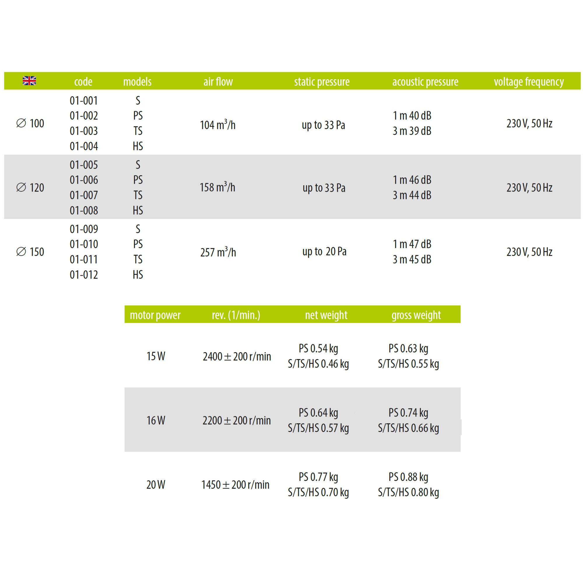 Вентилатор за баня airRoxy pRim 150S [150mm], 1450 ± 200 rpm, 47 dB, 20 ...