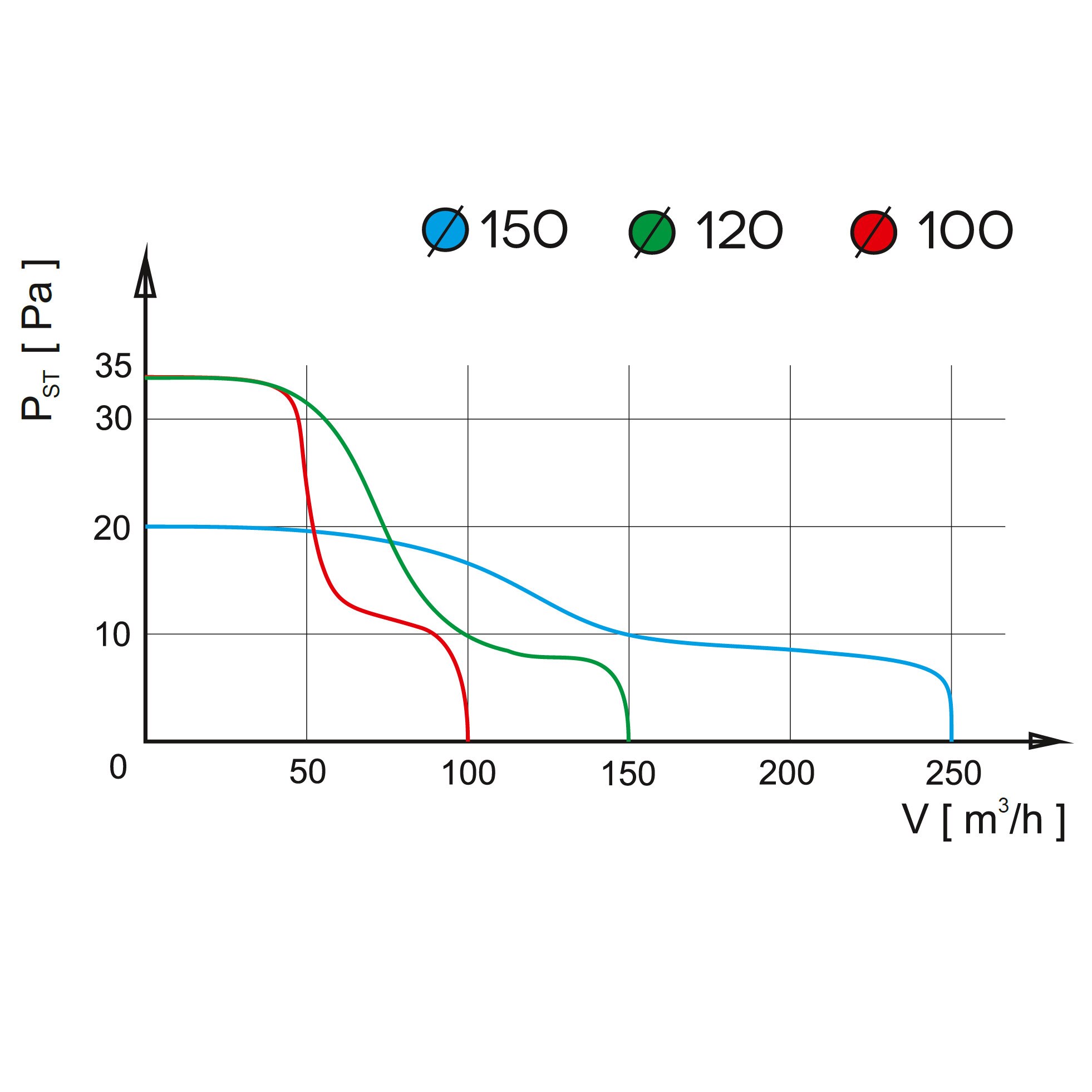 Вентилатор за баня airRoxy pRim 150S [150mm], 1450 ± 200 rpm, 47 dB, 20 ...