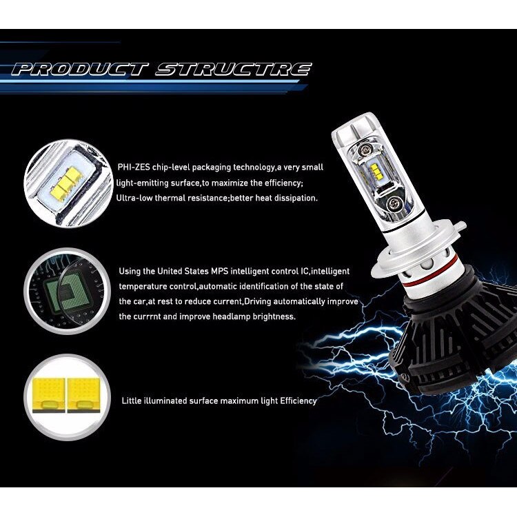 2 db LED autós lámpa készlet X3 H7 50W, 6000LM, 8000K - eMAG.hu