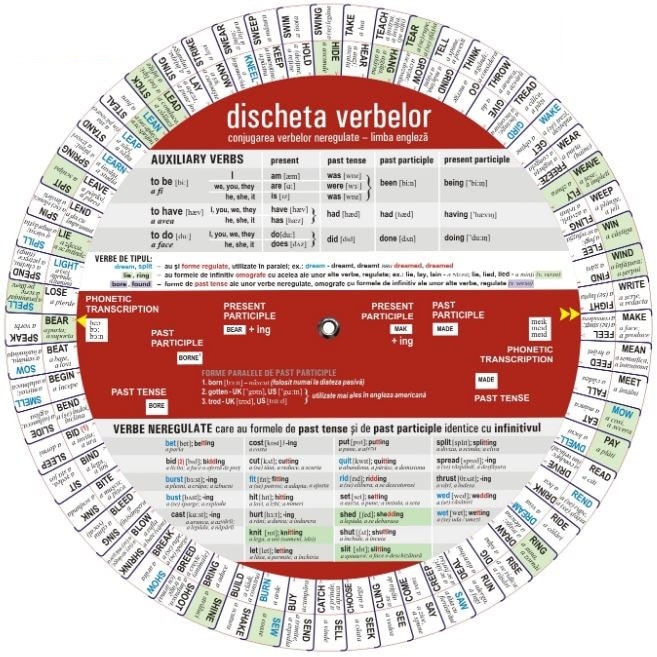 Limba Engleza. Discheta Verbelor Neregulate - Dragos Florian Stan, Tudor Mihai Stan - eMAG.ro