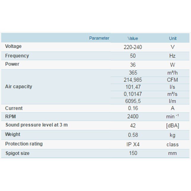 Ventilator VENTS 150VKO1 L turbo, axial in linie pentru montare pe ...