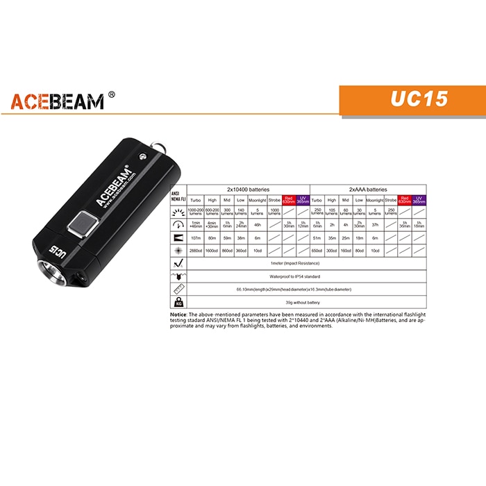 Мини фенер Acebeam UC15 с цветни светодиоди, множество източници на ...