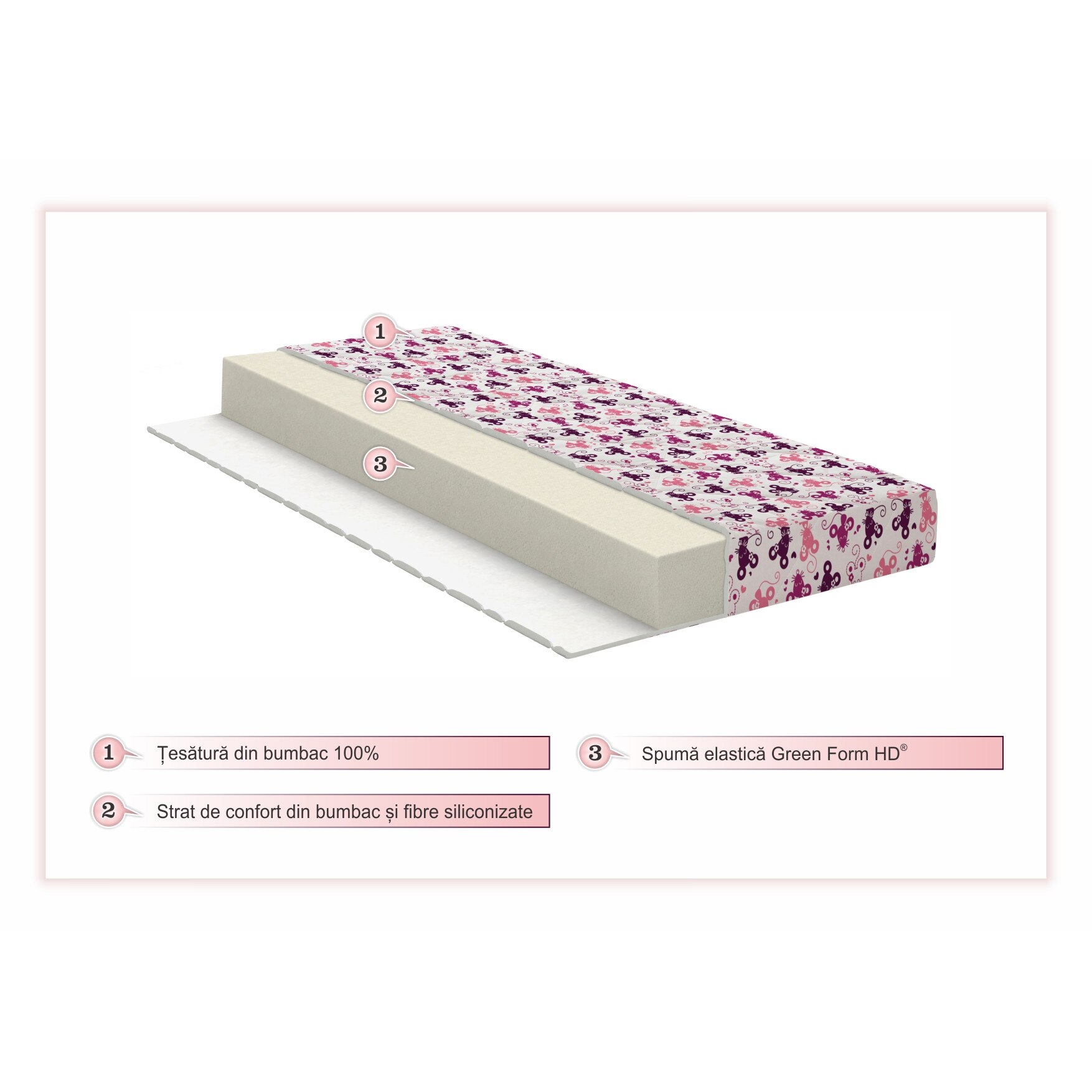 Saltea ortopedica copii bebeluca 70x140 cm, Mouse - eMAG.ro