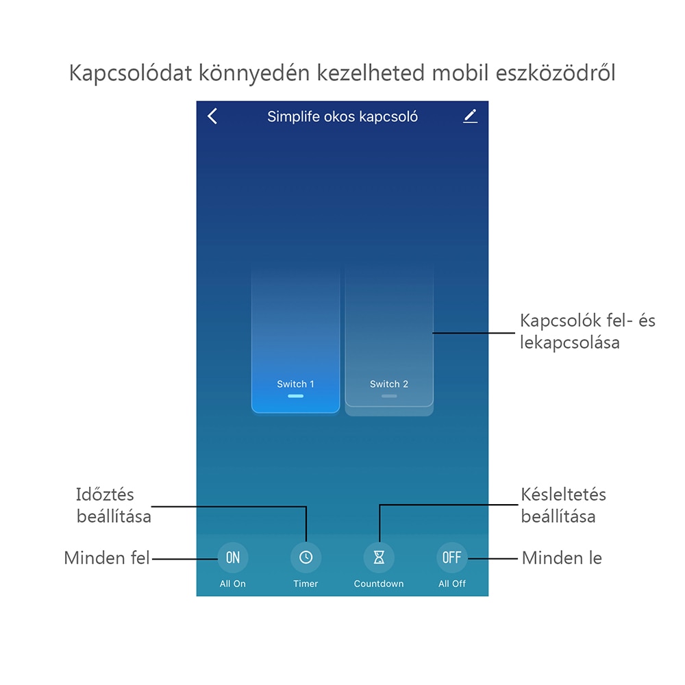 Simplife okos WiFi + RF villanykapcsoló - arany- 2 csatornás (csak ...