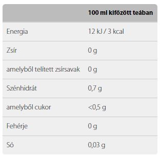 Loyd GROG tea, Mézes, 10 filter 30 g - eMAG.hu