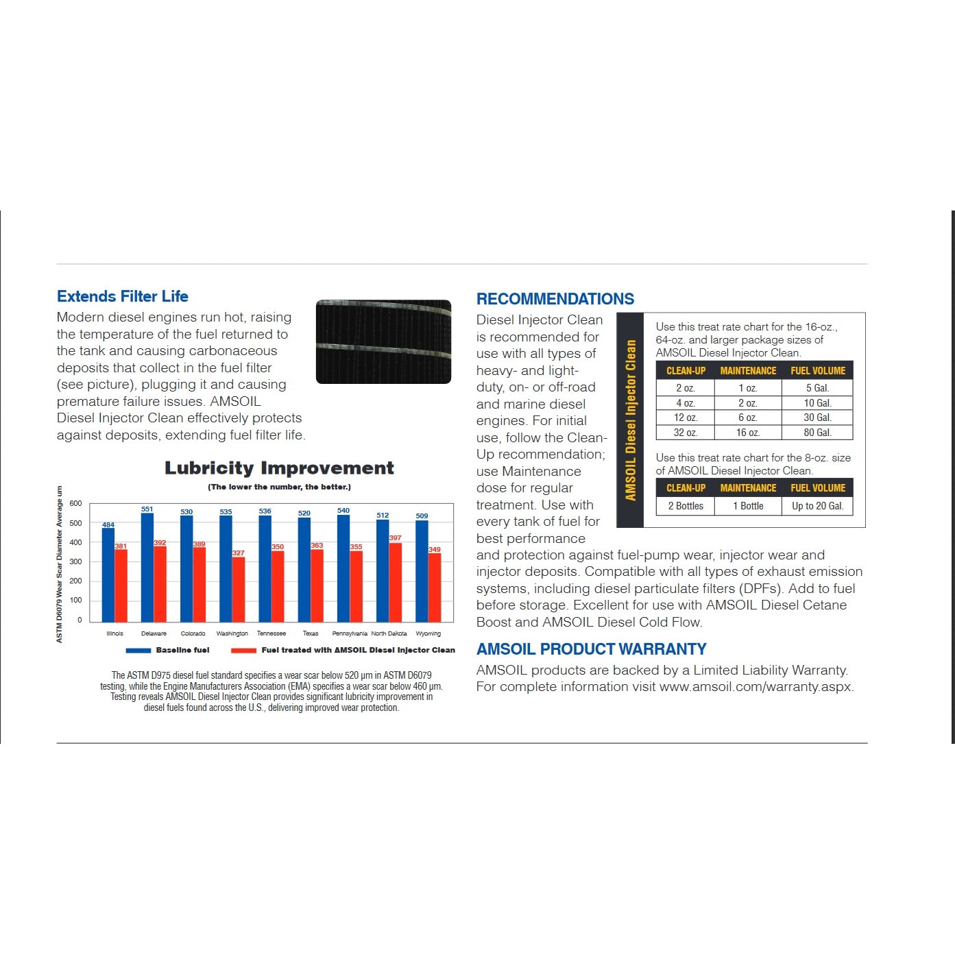 Aditiv pentru curatarea injectoarelor, Amsoil Diesel Injector Clean ...