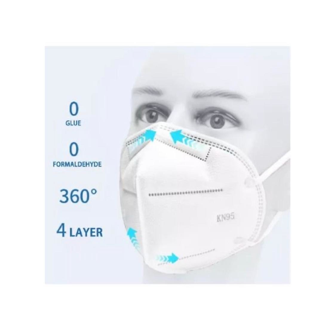 Masti de protectoie respiratorie KN 95 FFP2, 95% Protectie ,5 Straturi - eMAG.ro
