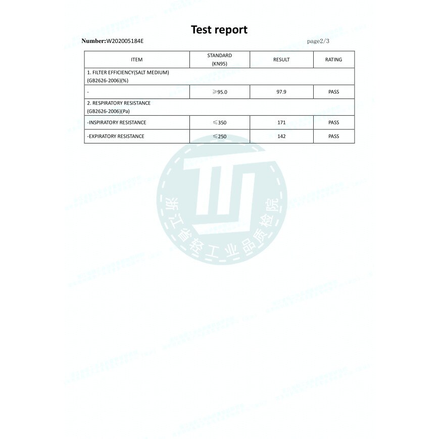Cutie masti N95 FFP2 ,10 bucati, alb - eMAG.ro