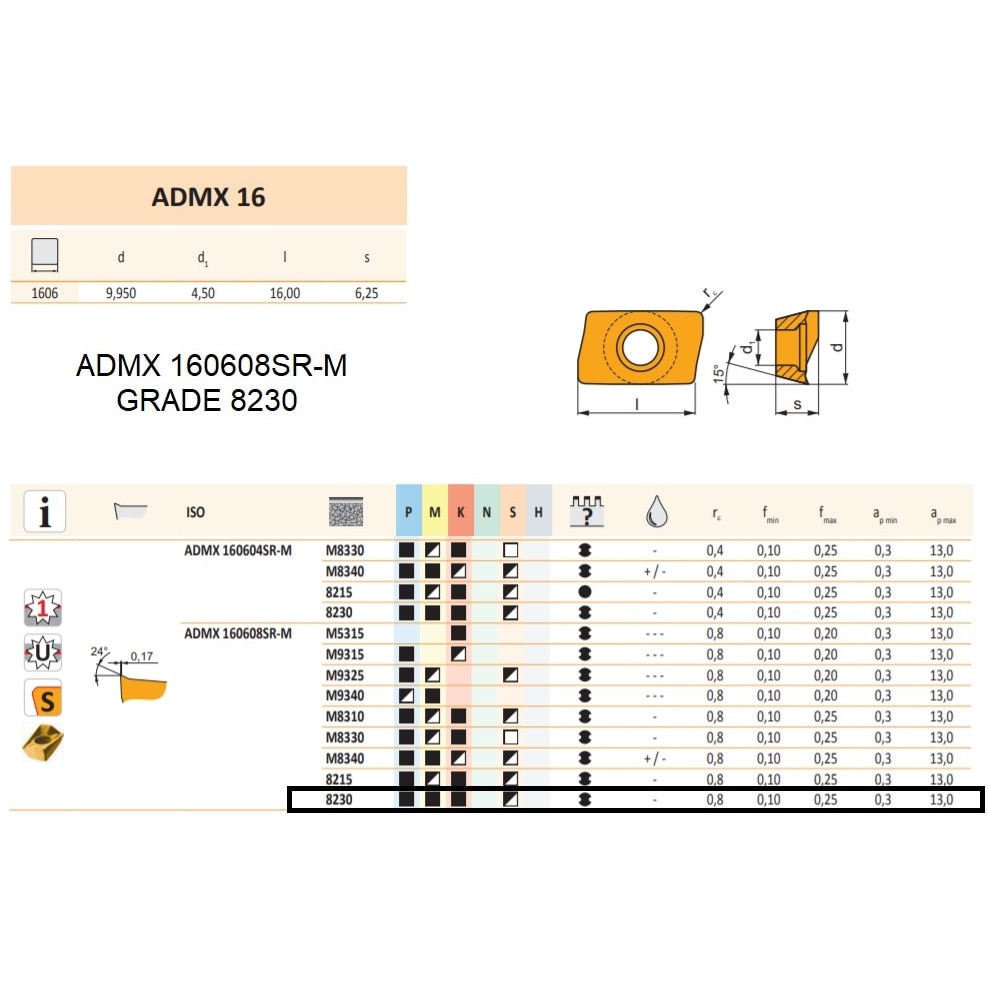 Set 10 placute amovibile vidia, ADMX 160608, PRAMET, pentru frezare ...