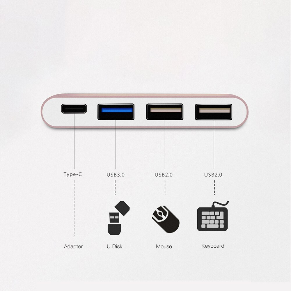 Adaptor 4in1 Anself, USB-C la USB 3.0, Hub pentru incarcarea ...