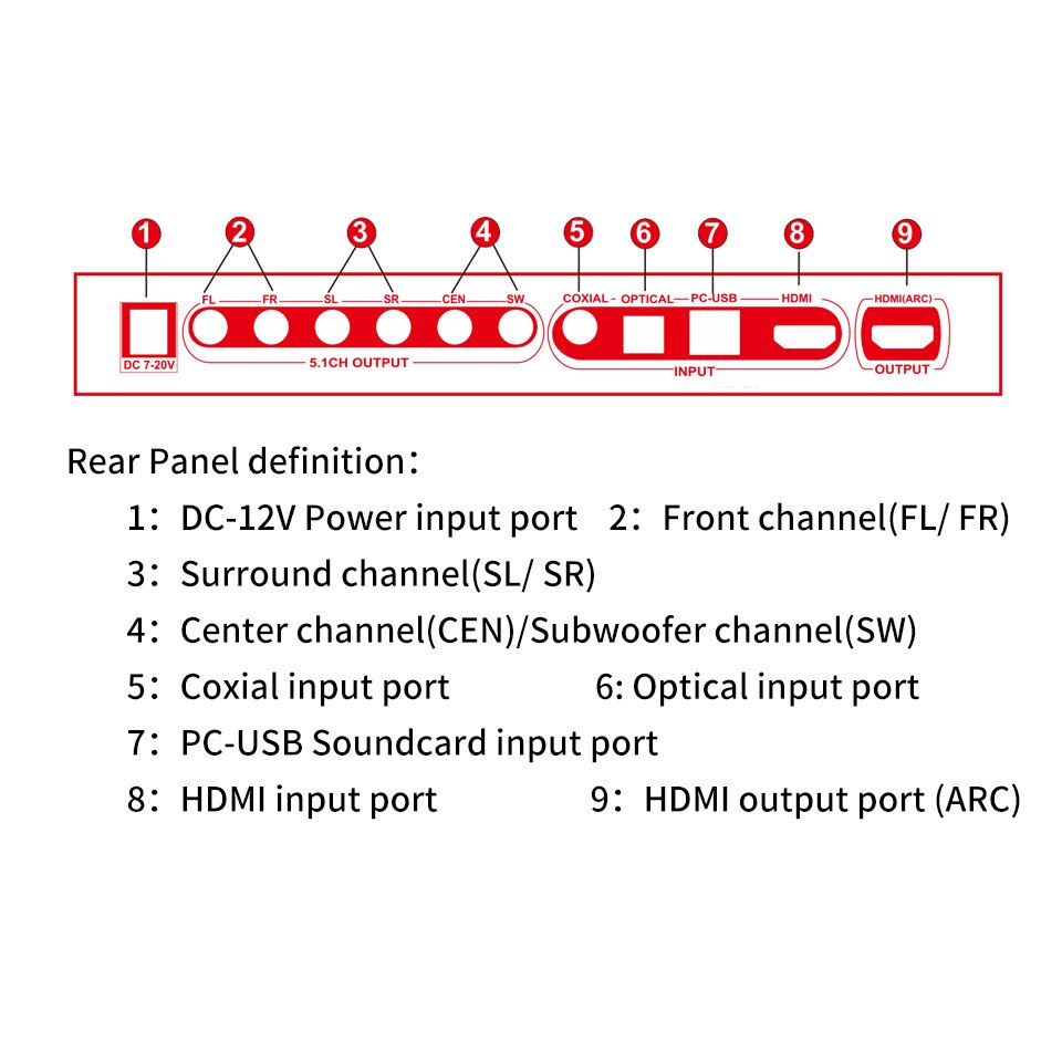 Convertor Audio 5.1 Decoder DAC DTS AC3 FLAC APE 4K*2K HDMI ARC ...