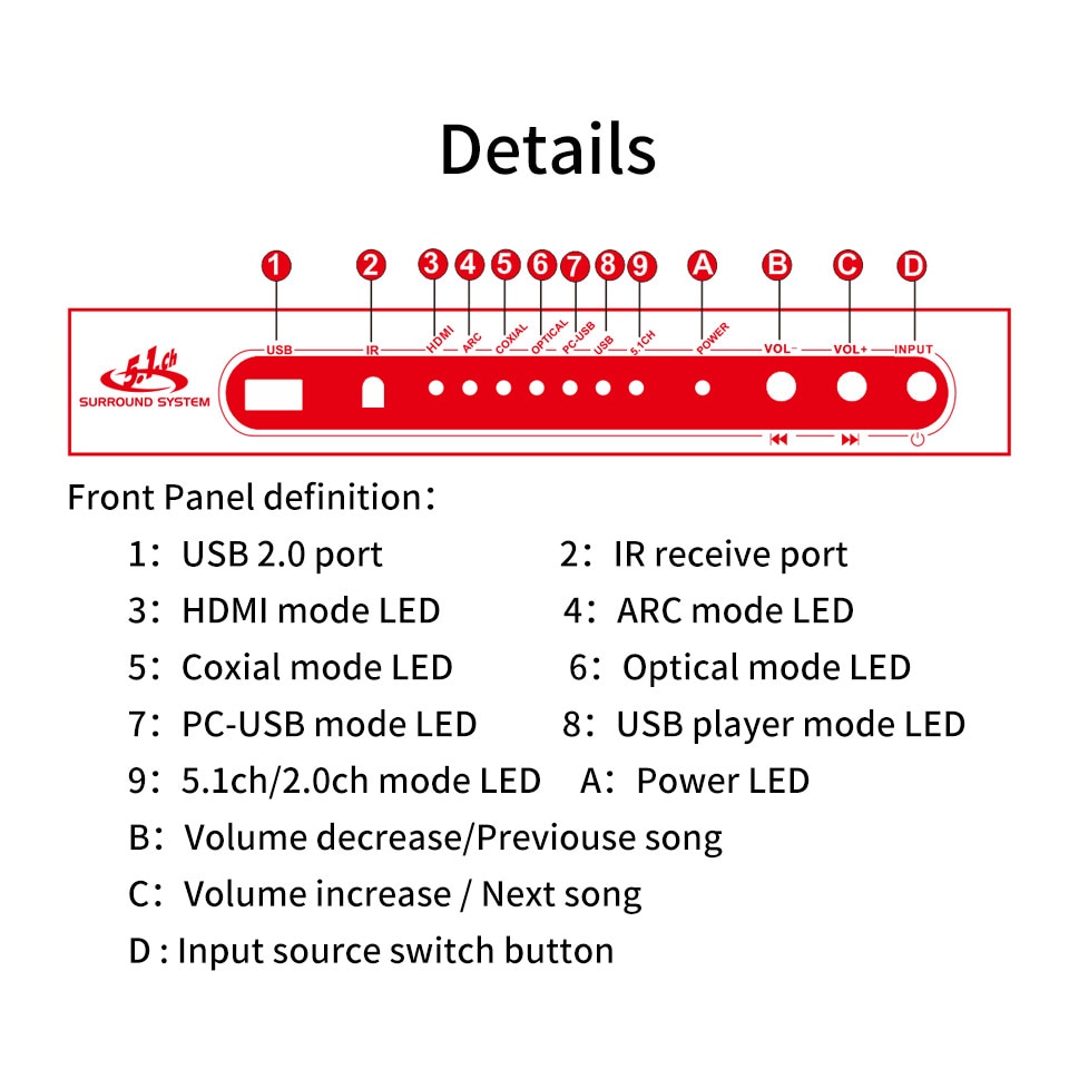 Convertor Audio 5.1 Decoder DAC DTS AC3 FLAC APE 4K*2K HDMI ARC ...