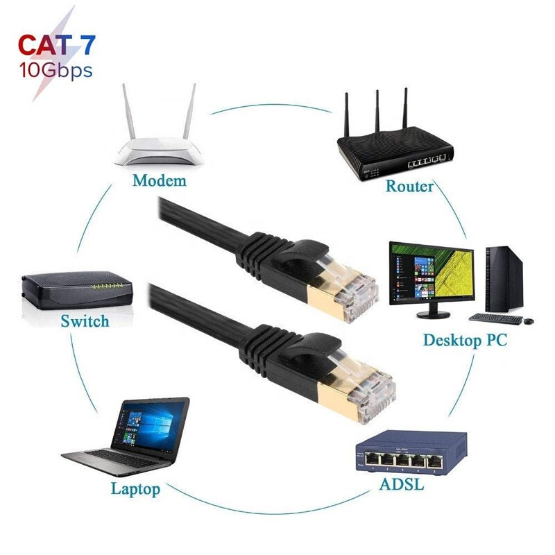 Cablu Retea Ethernet RJ45, 10 Gbps, TechDelivery CAT7, 3 metri, Negru ...