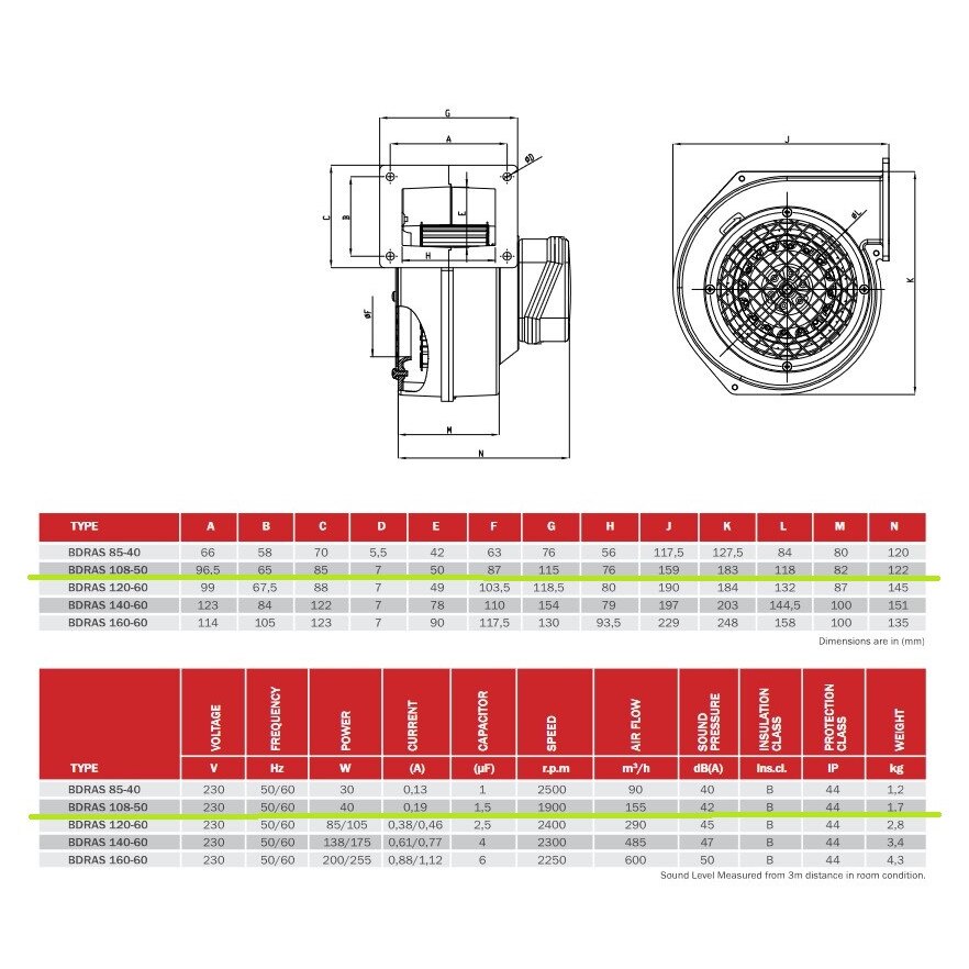 Centrifugális ventilátor Bahcivan BDRAS 108-50 alumínium házzal - eMAG.hu